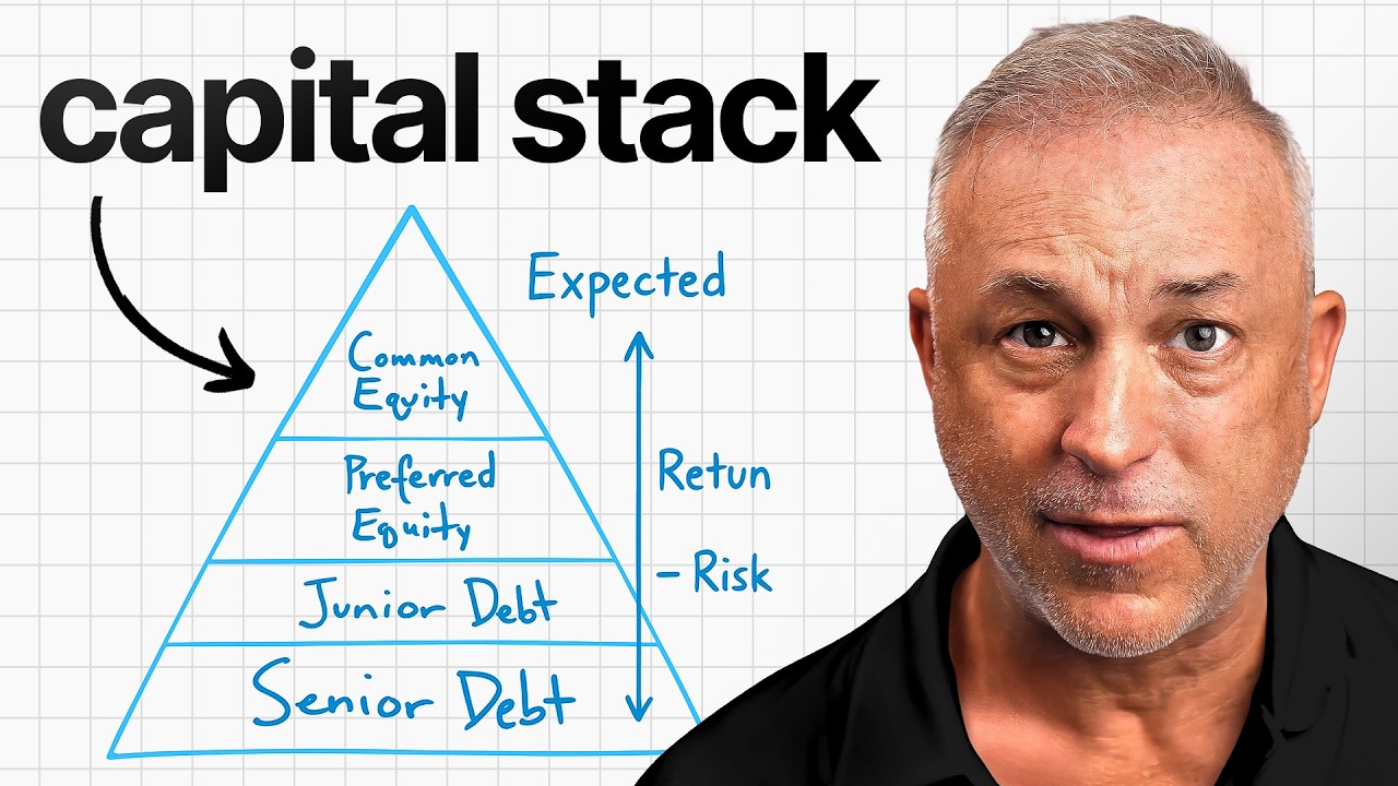 The Capital Stack Explained: Equity, Debt, SAFEs & What Investors ...