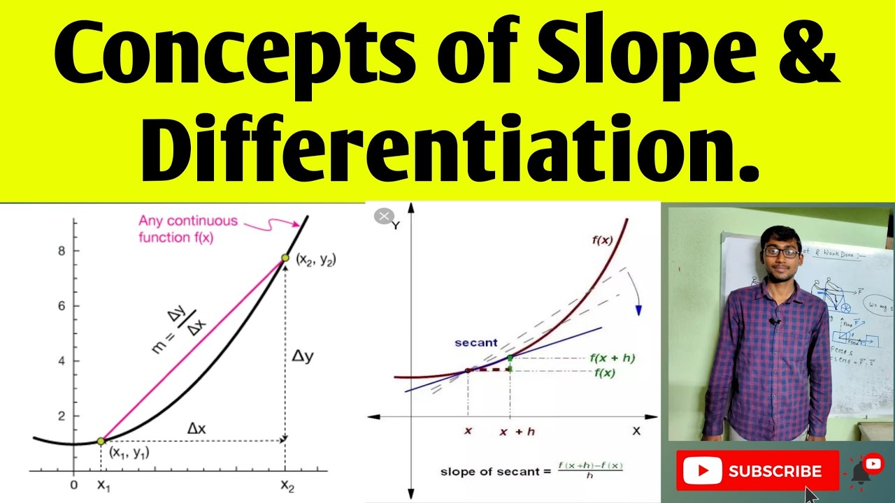 Concepts of Slope & Differentiation - YouTube