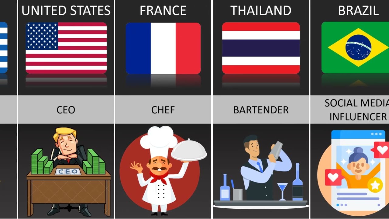 most loved jobs from diffrent countries - YouTube