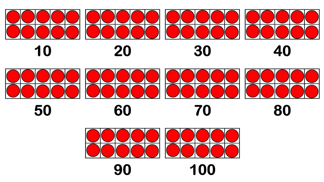 Counting In 10s Wednesday 13 1 21 YouTube counting-in-10s-wednesday-13-1-21-youtube