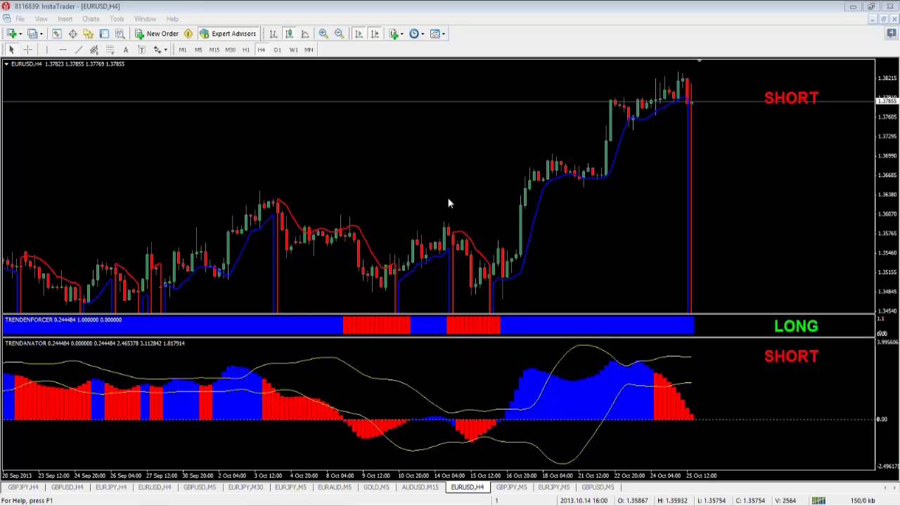TRENDANATOR to confirm TR PROFIT SYSTEM - YouTube