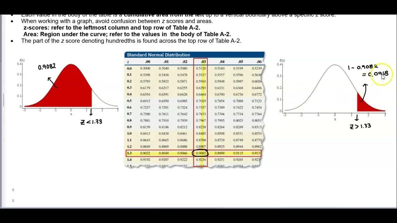 Math 14 6.1 Finding Probabilities When Given z Scores When using Table A-2 - YouTube