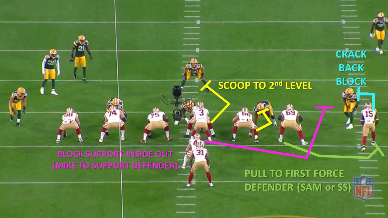 49ers crack toss vs Packers 2018 - YouTube