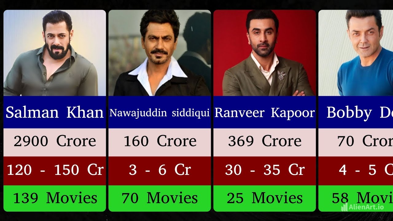 Top 50 Most Famous Indian Actors | Net Worth, Fees & Total Movies ...