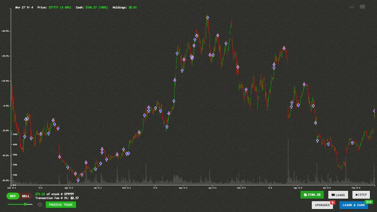 Trading stock pt 1 - YouTube