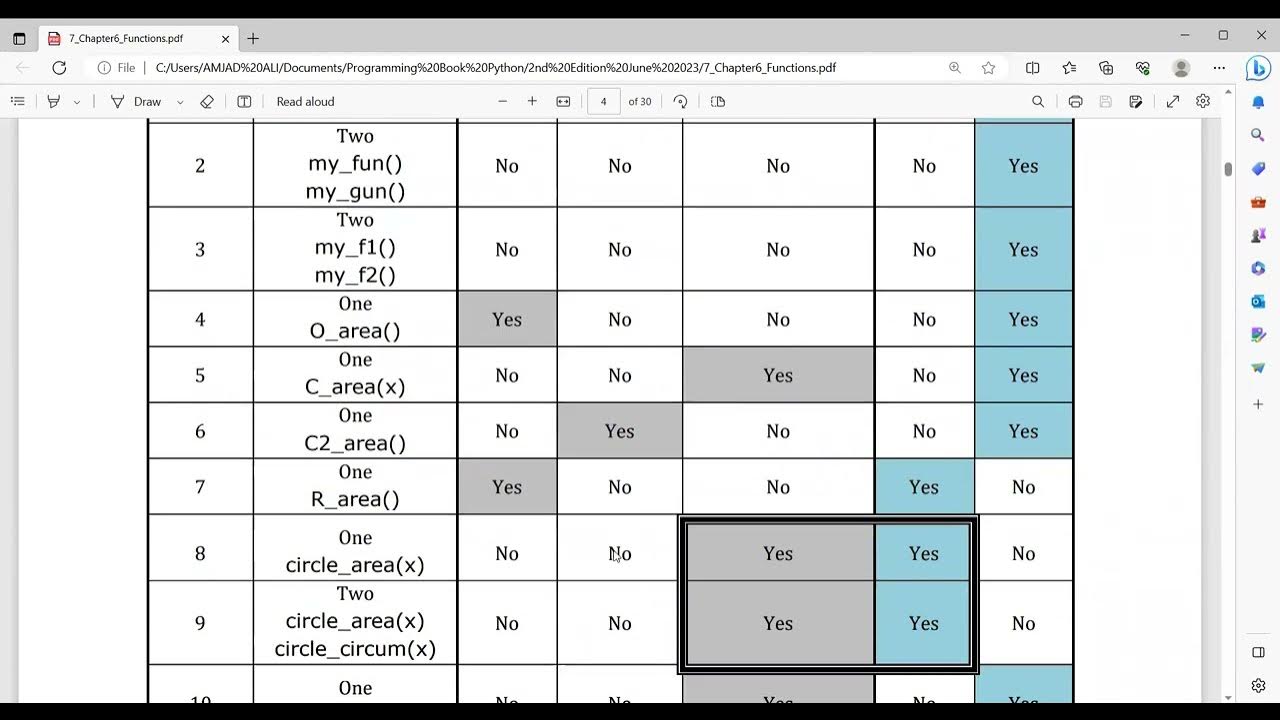 Simplified Python [Skill 27 Part 2] How to Create User-Defined Functions | Urdu | Hindi - YouTube