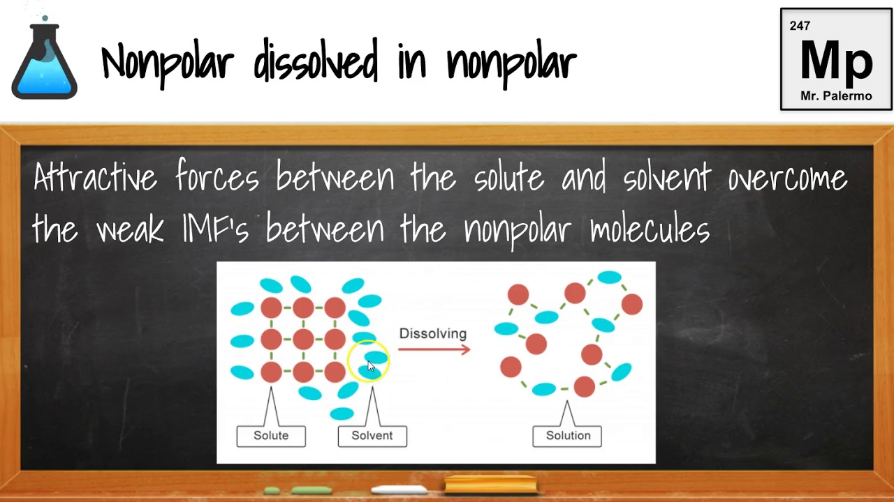 lesson 9 4 factors affecting solubility - YouTube