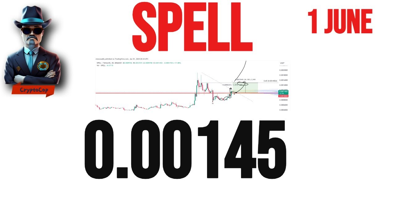 Spell Price Prediction & Analysis , News Update - 1- June 2024 - YouTube