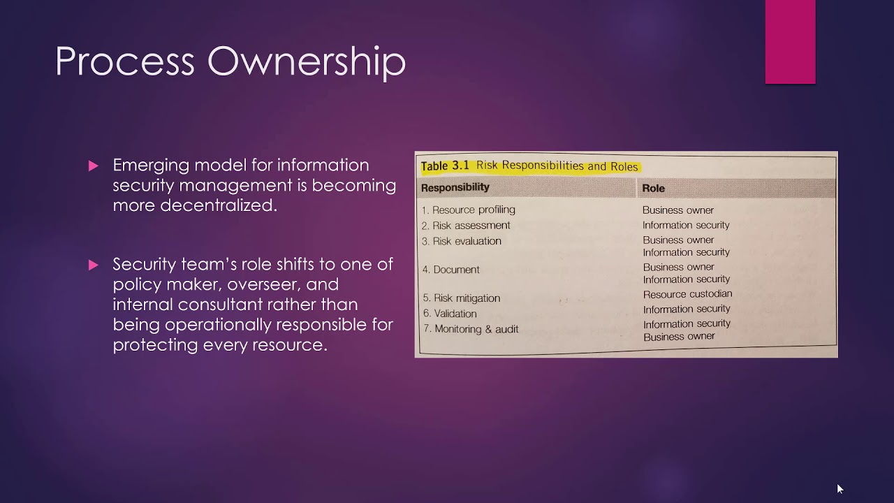 3 3 Process Ownership - YouTube