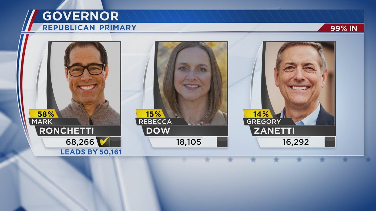 Mark Ronchetti wins GOP nomination for New Mexico governor - YouTube