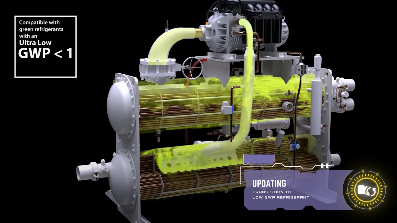 How is Turbocor an environment-friendly and future-ready compressor ...