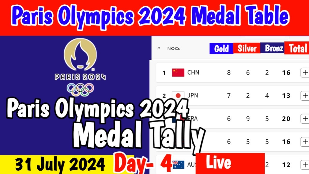 [Day 4] 🥇PARIS OLYMPICS 2024 MEDAL TALLY Update as of 31 July 2024 - Paris Olympics 2024 Medal ...