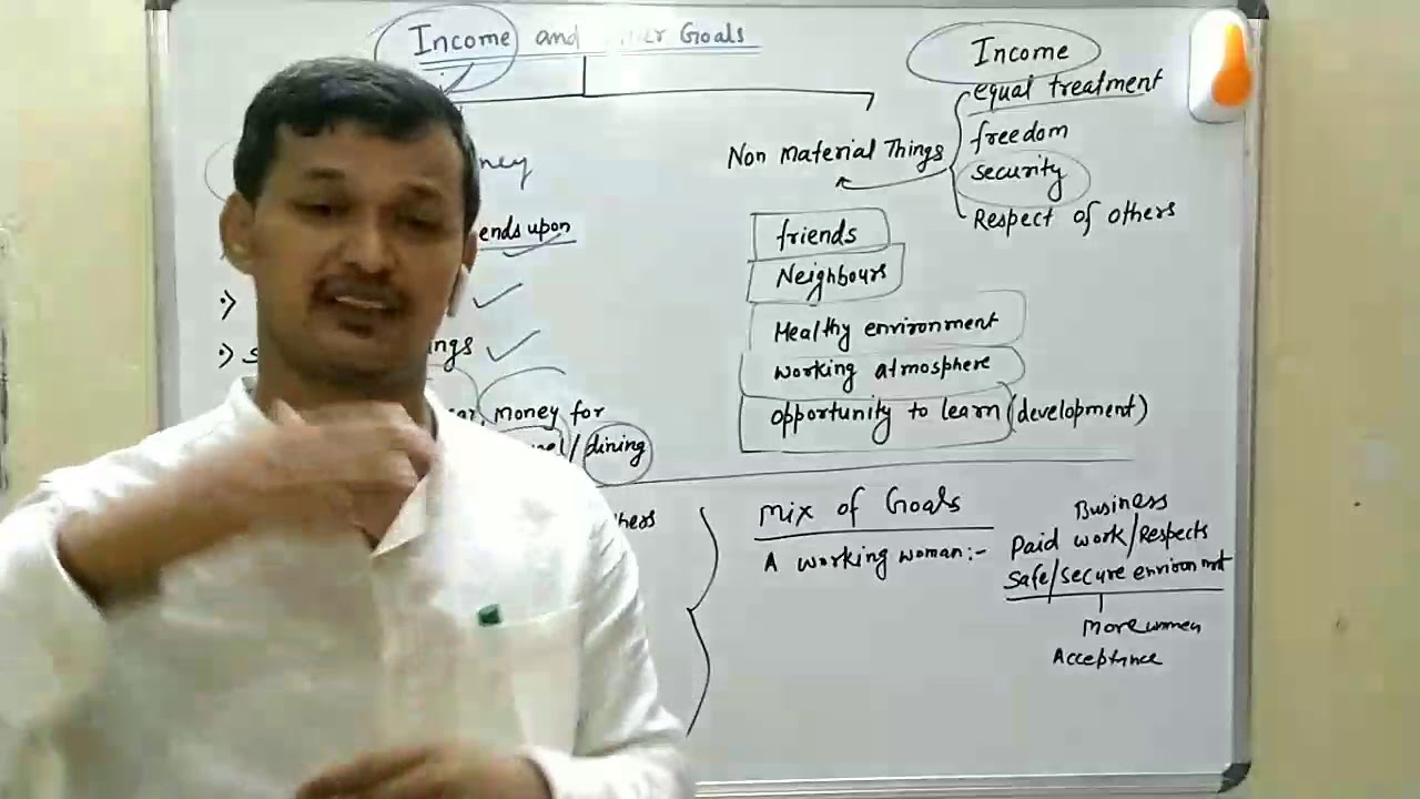 Income and Other Goals And National Development CBSE/NCERT Economics ...