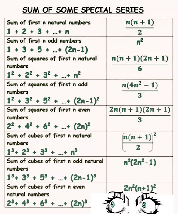Mathematical Induction - Sum Of Some Special Series - MATHEMATICS - YouTube