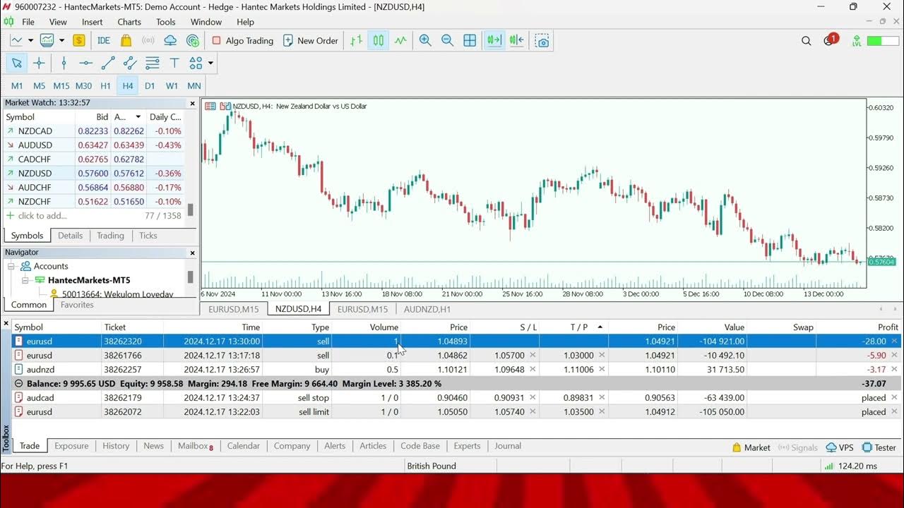 How to Take Partial Profit on MT5 PC - YouTube