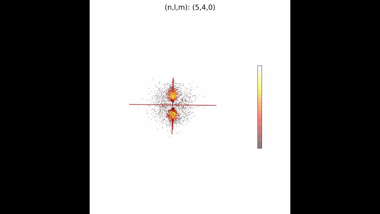 Hydrogen atom wave function - YouTube