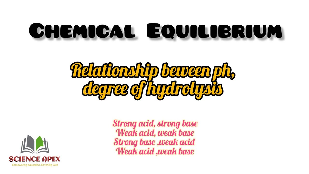 Chemical equilibrium| Relationship between hydrolysis,ph | #Class 11 #B ...