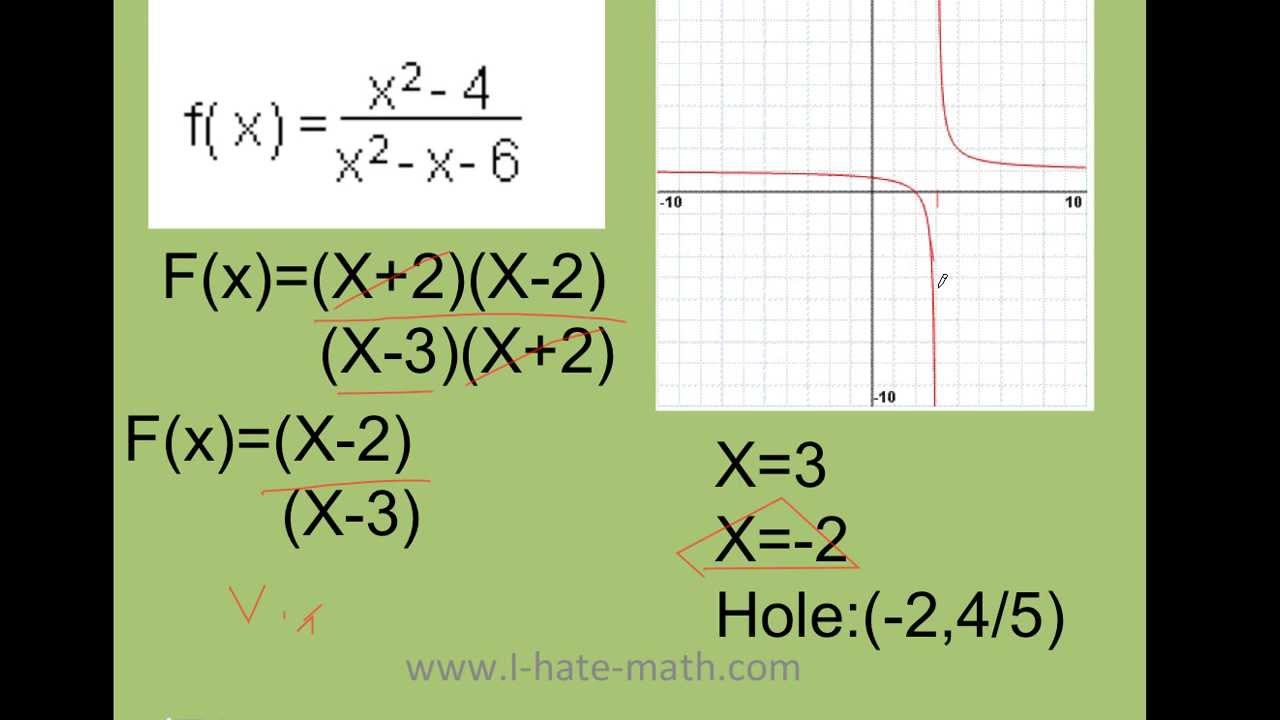 Find The Equations Of Both Vertical And Horizontal Asymptotes Function