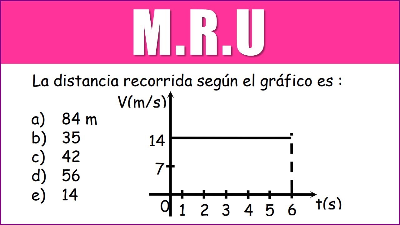 M.R.U. | La distancia recorrida según el gráfico es : - YouTube