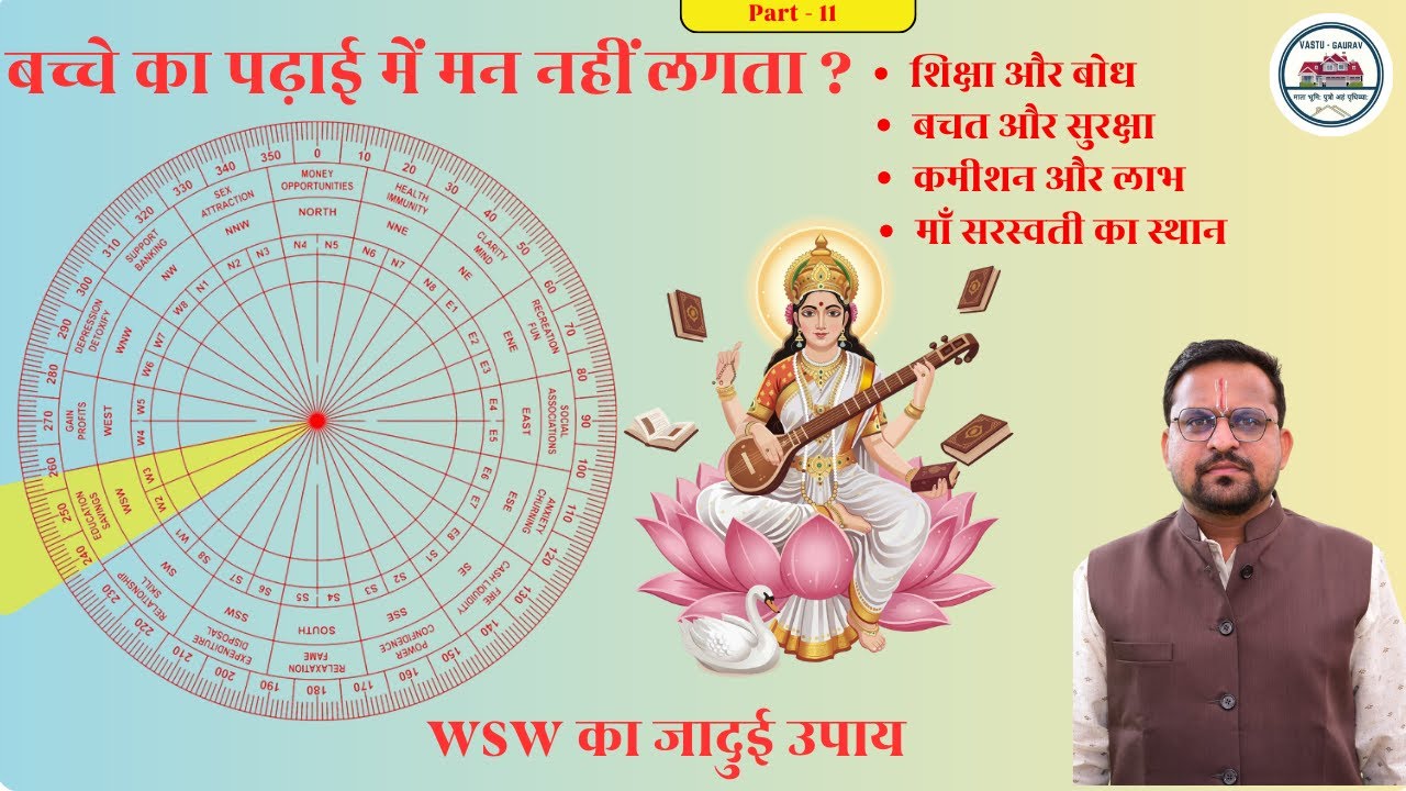 बच्चे पढ़ाई नहीं करते? पैसा नहीं टिकता? | WSW Vastu Zone Secrets ...