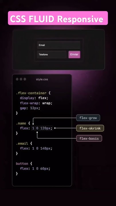 CSS FLUID RESPONSIVE - YouTube