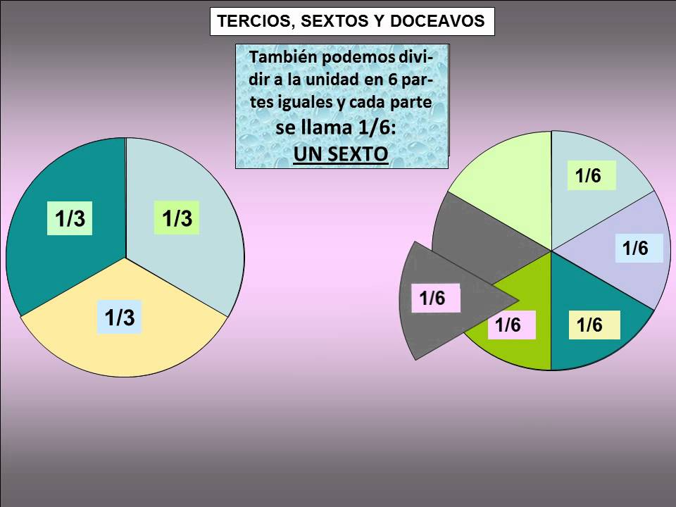 Tercios Sextos Y Doceavos wmv YouTube