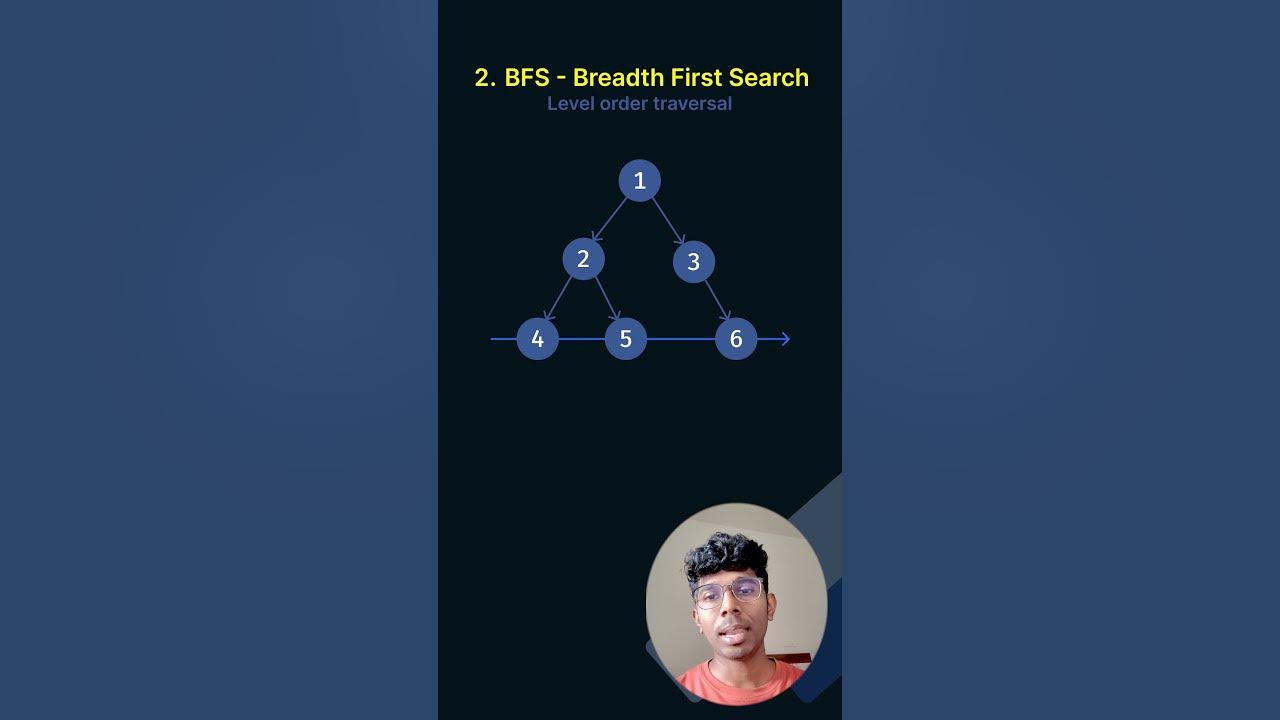 DSA Series Day 8 Binary Tree BFS - YouTube