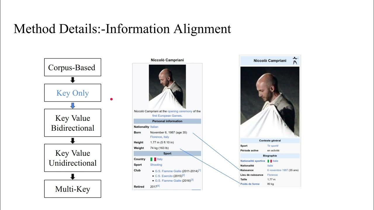 Information Synchronization Across Multilingual Semi-Structured Tables (ACL 2023) - YouTube