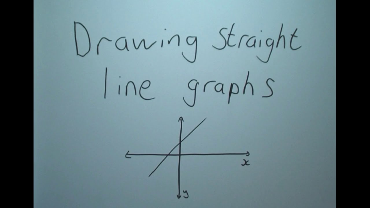 Straight line graphs: Rise over run and table methods - YouTube