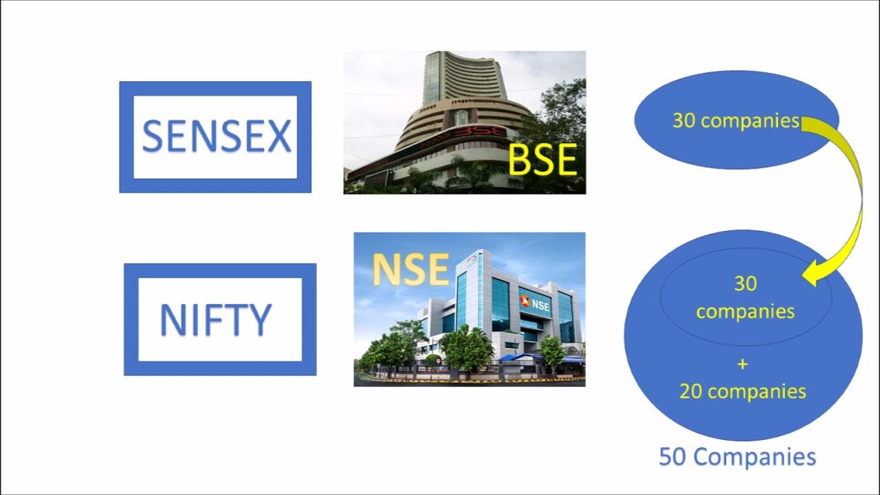 Stock Market Indices Of India YouTube stock-market-indices-of-india-youtube