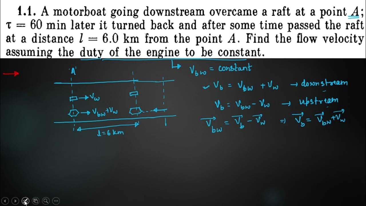 IRODOV SOLUTIONS Q 1.1 II Problems in general physics by I.E. IRODOV. - YouTube