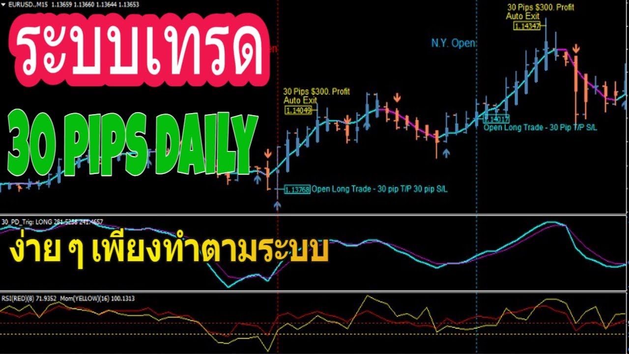 ระบบเทรด 30 pips daily | เทรดสั้นต่อวัน | เหมาะกับมือใหม่ที่ไม่ต้องการ ...