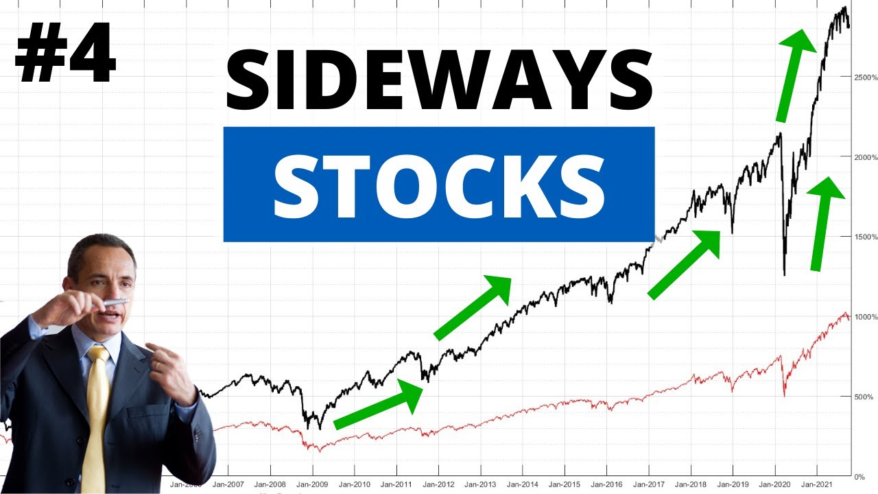 Trading Systems Tips | Should I Buy Sideways Stocks? | Part 4 - YouTube