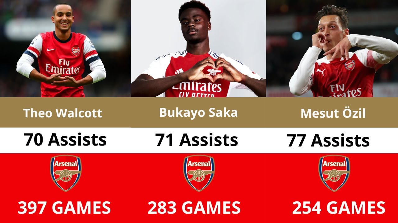 Arsenal Record Assist Makers in History - YouTube
