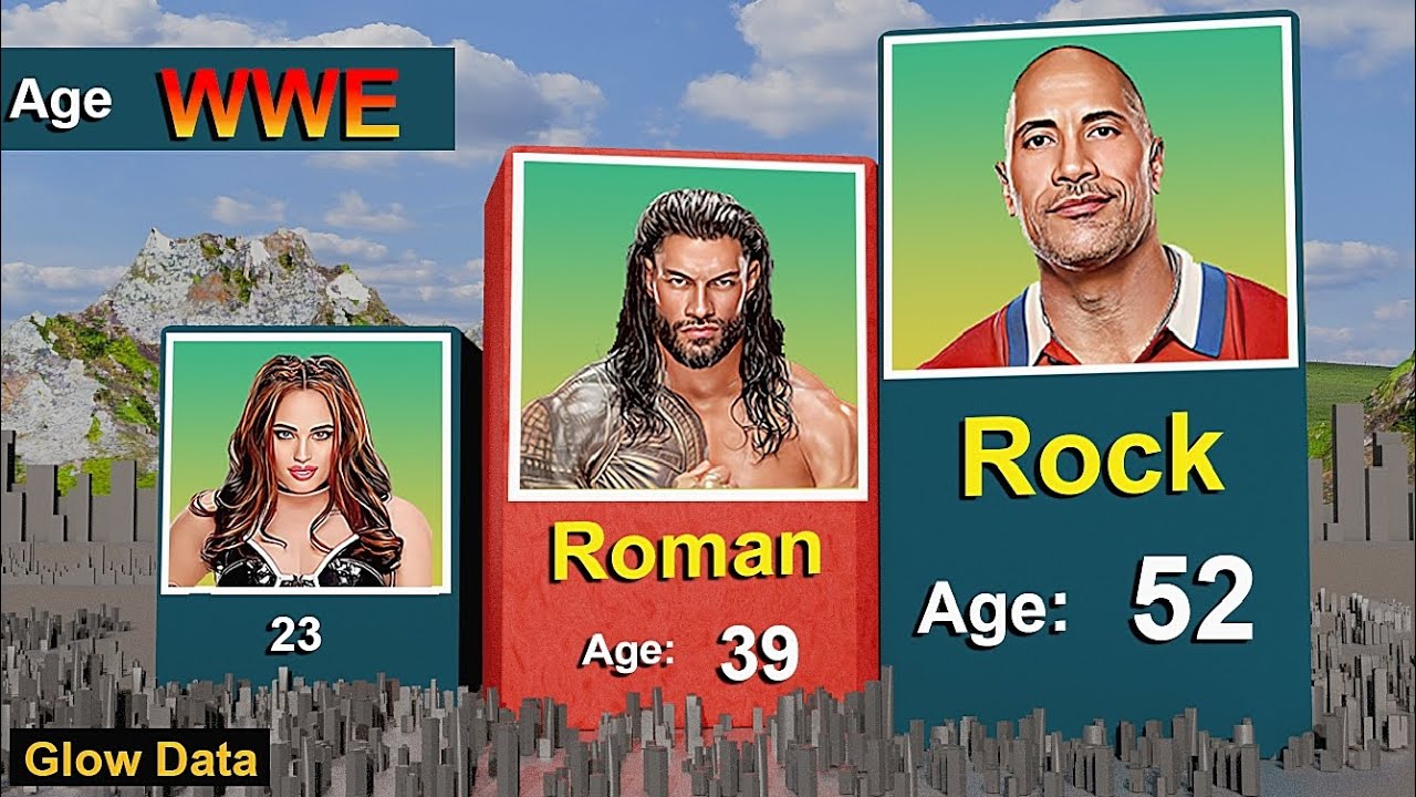 WWE Wrestlers Ages EXPOSED (2024) | 3D Comparison - YouTube