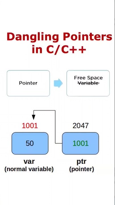 Dangling Pointer in C #danglingpointer - YouTube