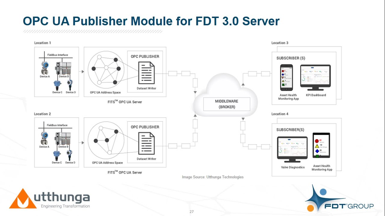 FDT 3.0 and OPC UA : Key to Interoperability | FDT Group | Utthunga - YouTube