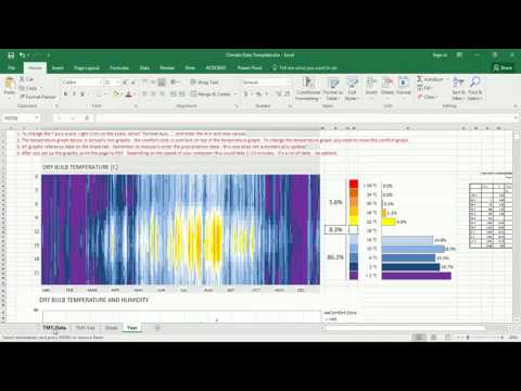 Where To Move Climate Internet Excel Chart