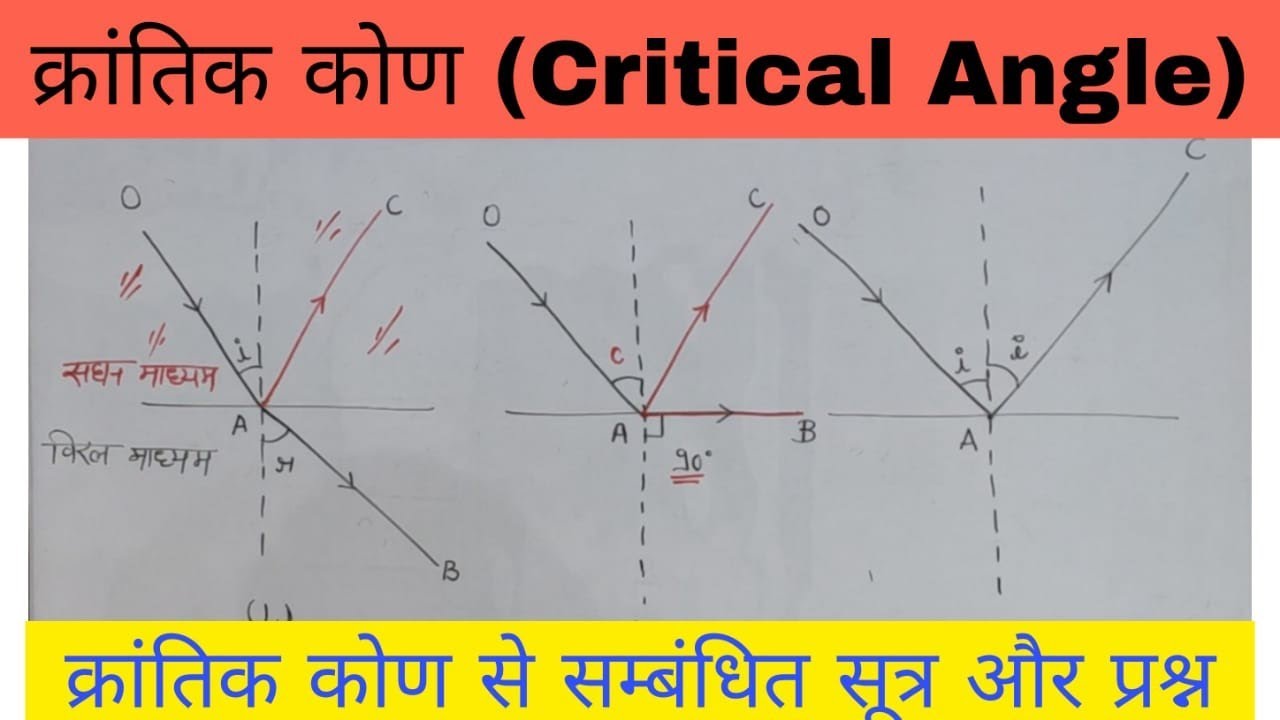क्रान्तिक कोण | Critical Angle | क्रान्तिक कोण का सूत्र क्या होता है ...