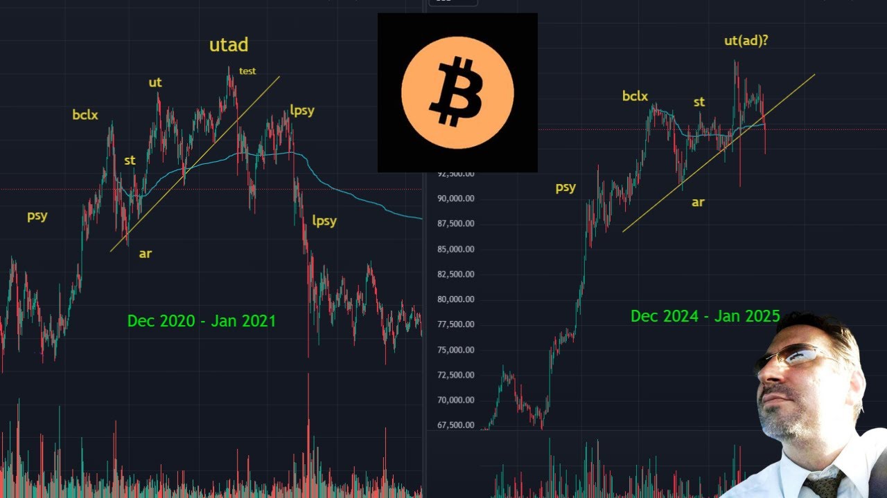 BTC: Are We Topping Out (for now)? Tracking Bitcoin's Historic Price ...