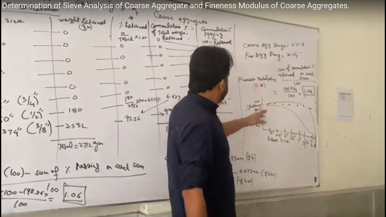 Determination of Sieve Analysis of Coarse Aggregate and Fineness ...