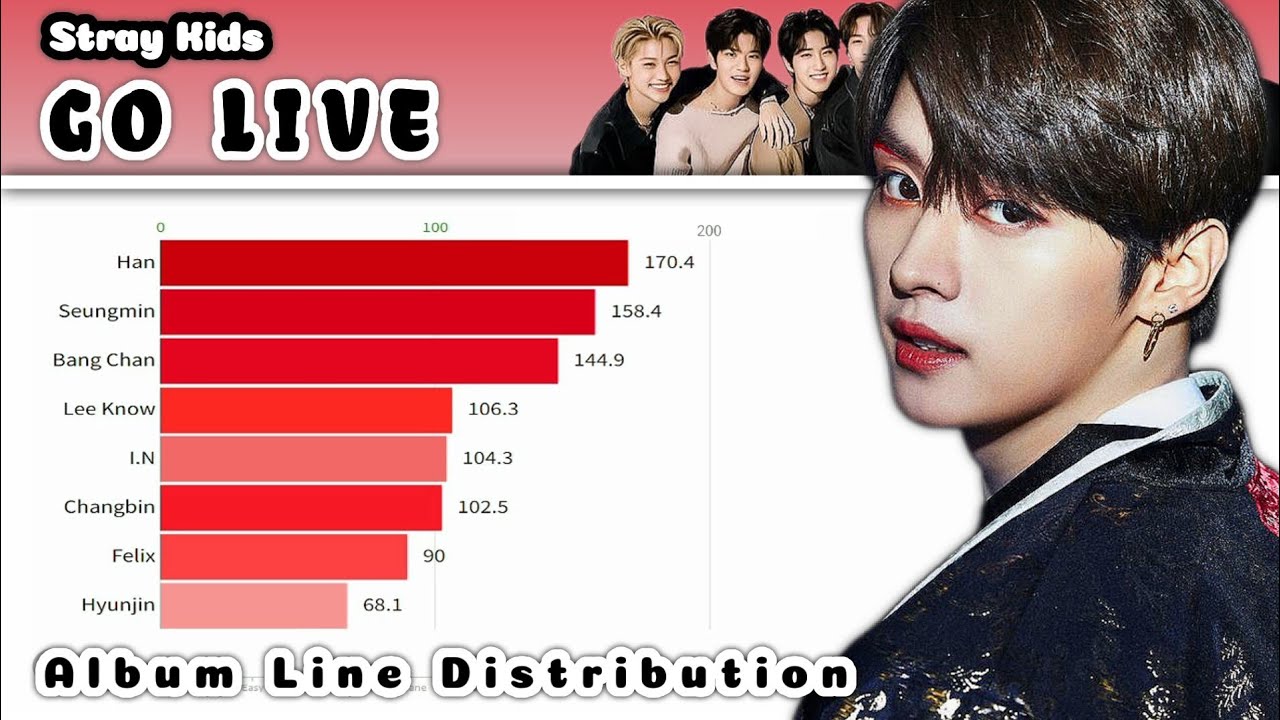 Stray Kids - GO LIVE (Album Line Distribution) - YouTube