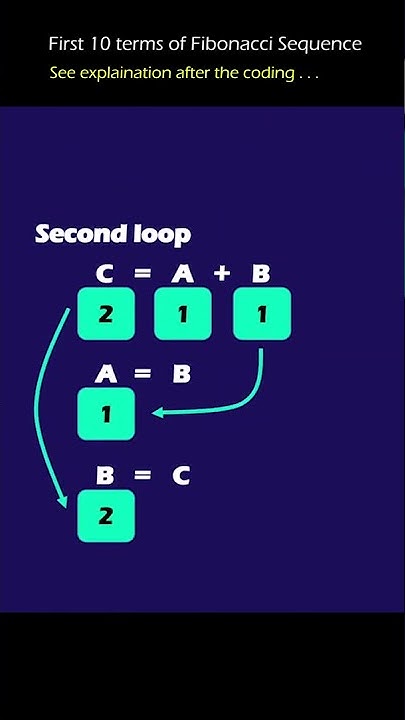 CPlusPlus Tutorial (Fibonacci Sequence) - YouTube