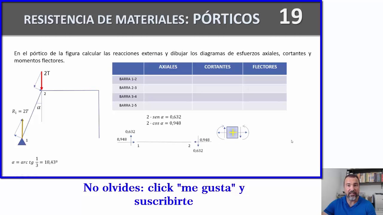 ANÁLISIS DE PÓRTICO ISOSTÁTICO - YouTube