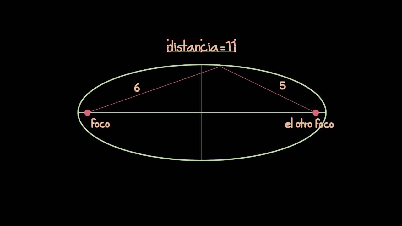 Com-prendiendo el foco de la elipse | Matemáticas | Khan Academy en ...