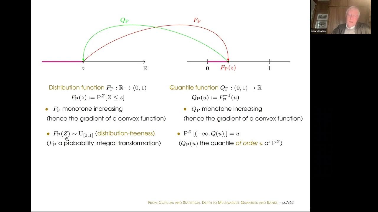 Colloquium : From Copulas and Statistical Depth to Multivariate ...