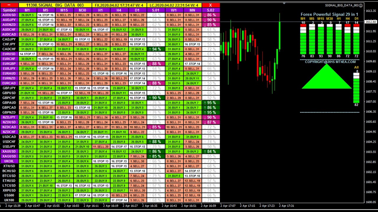 LIVE FOREX TRADING SIGNALS [1,029 Forex Indicators In 1 Signal] FX Buy ...