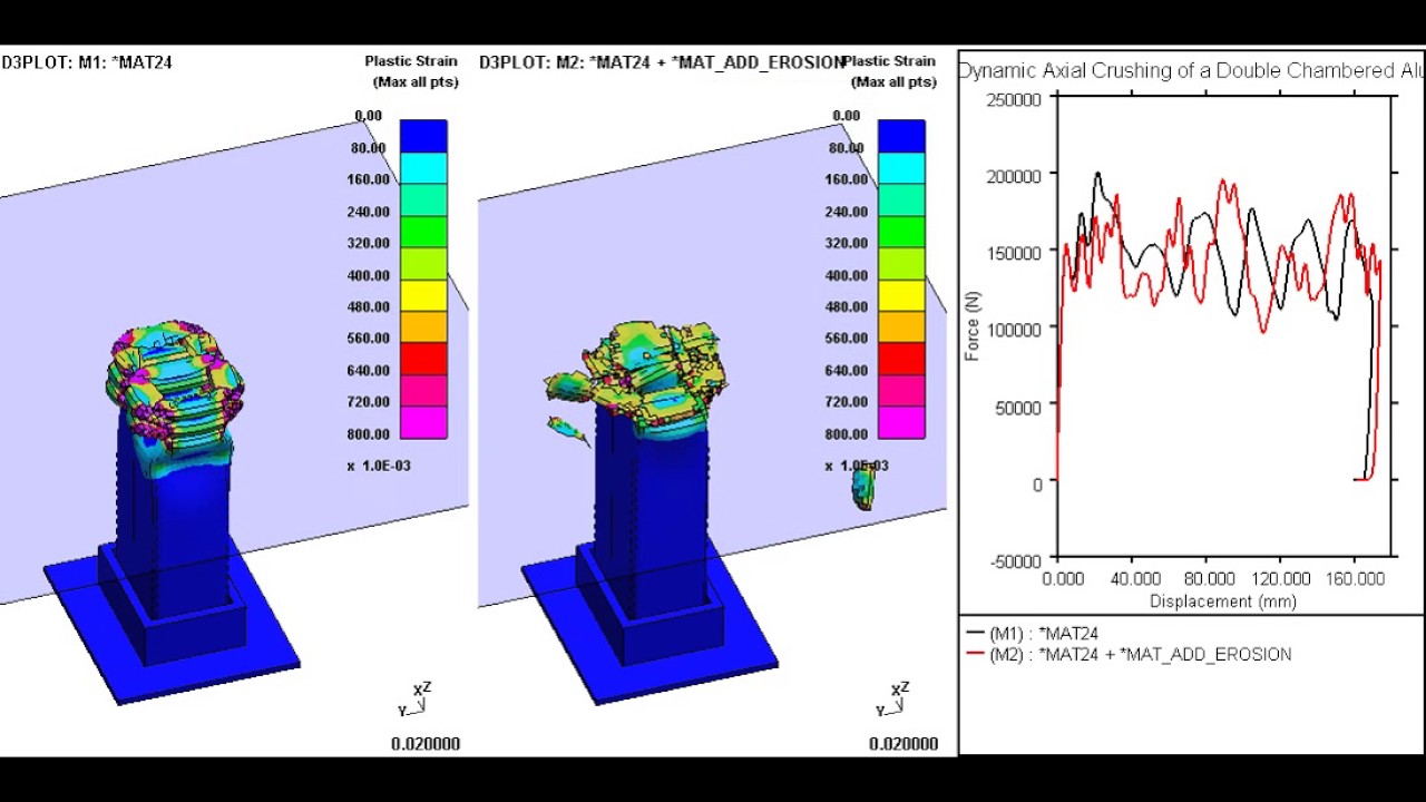 LS-Dyna Dynamic Axial Crushing of a Double Chambered Aluminum Extrusion ...