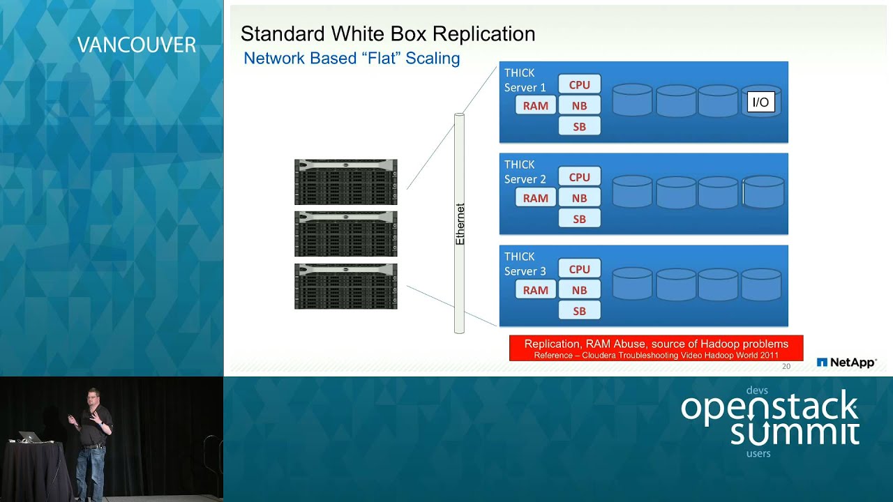 Accelerating OpenStack Deployments with Enterprise Storage - YouTube