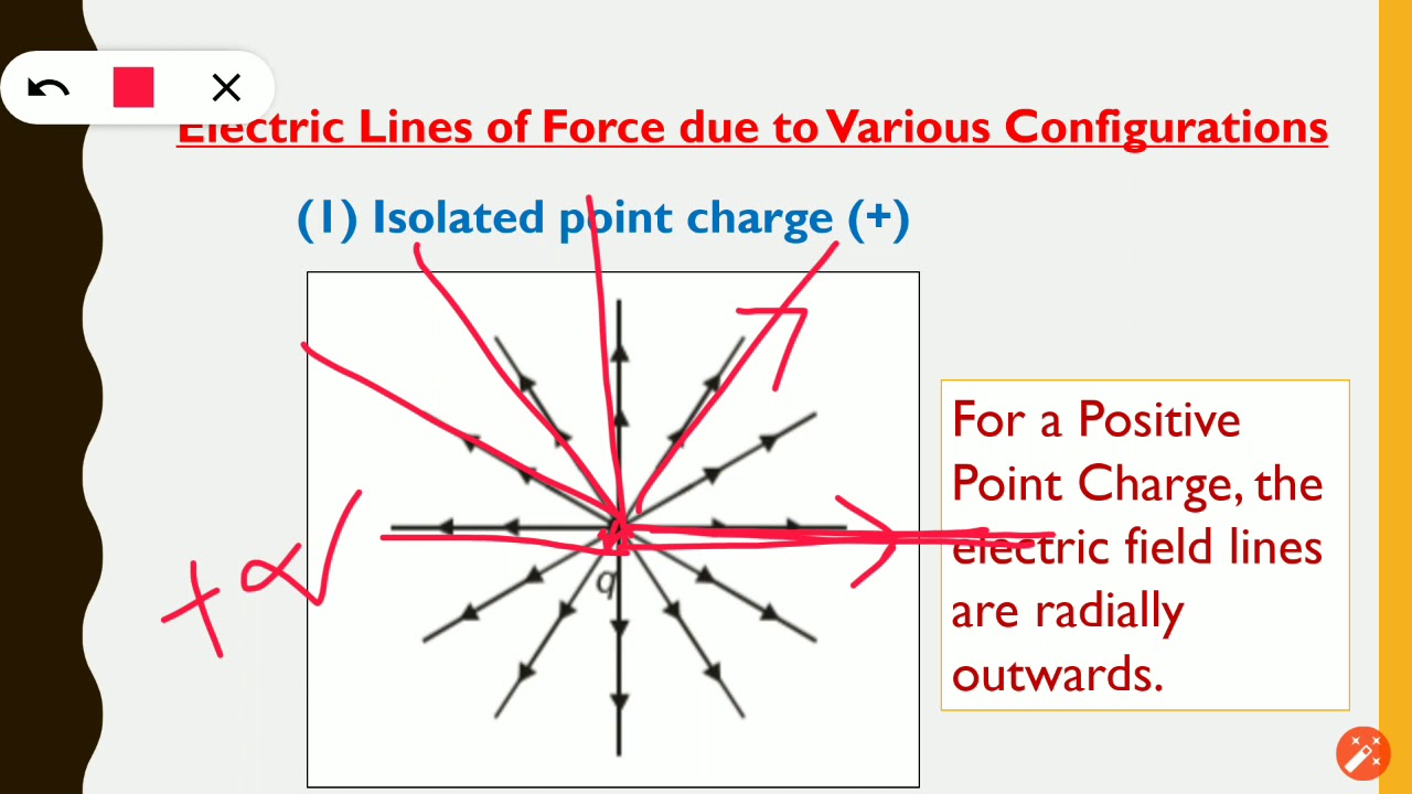 PHYSICS 12 | Electrostatics Chapter 01 - Part 7 - YouTube